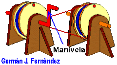 mecanismos (movimientos y tipos): Conclusión